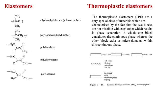 Basic principle of polymer materials and properties | PPT