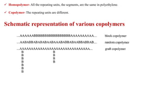 Basic principle of polymer materials and properties | PPT