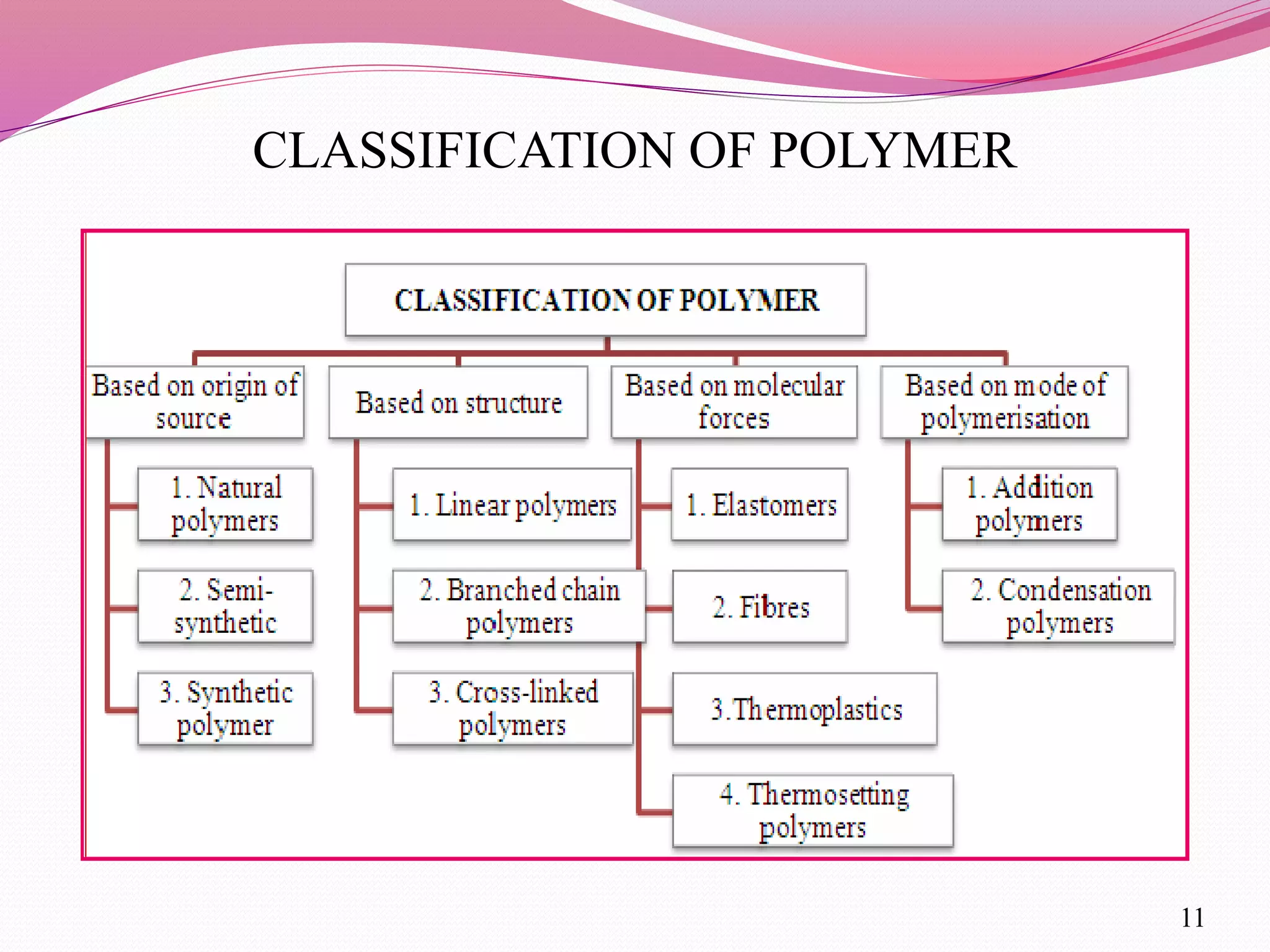 POLYMERS | PPTX