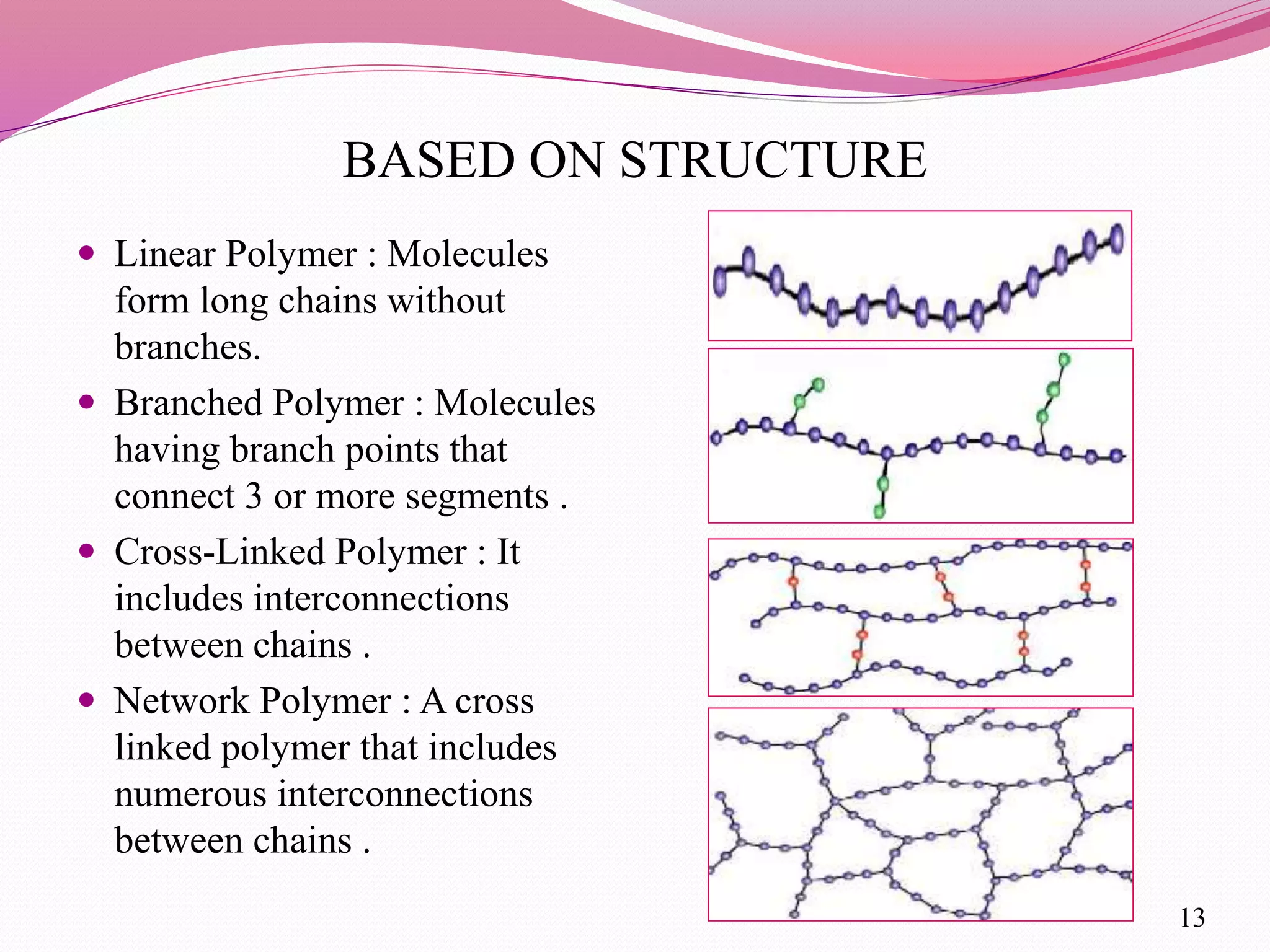 POLYMERS | PPTX