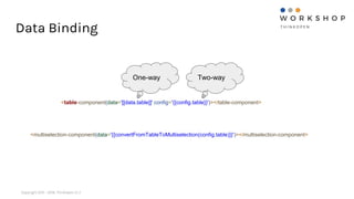 Polymer 3.0 by Michele Gallotti | PPT