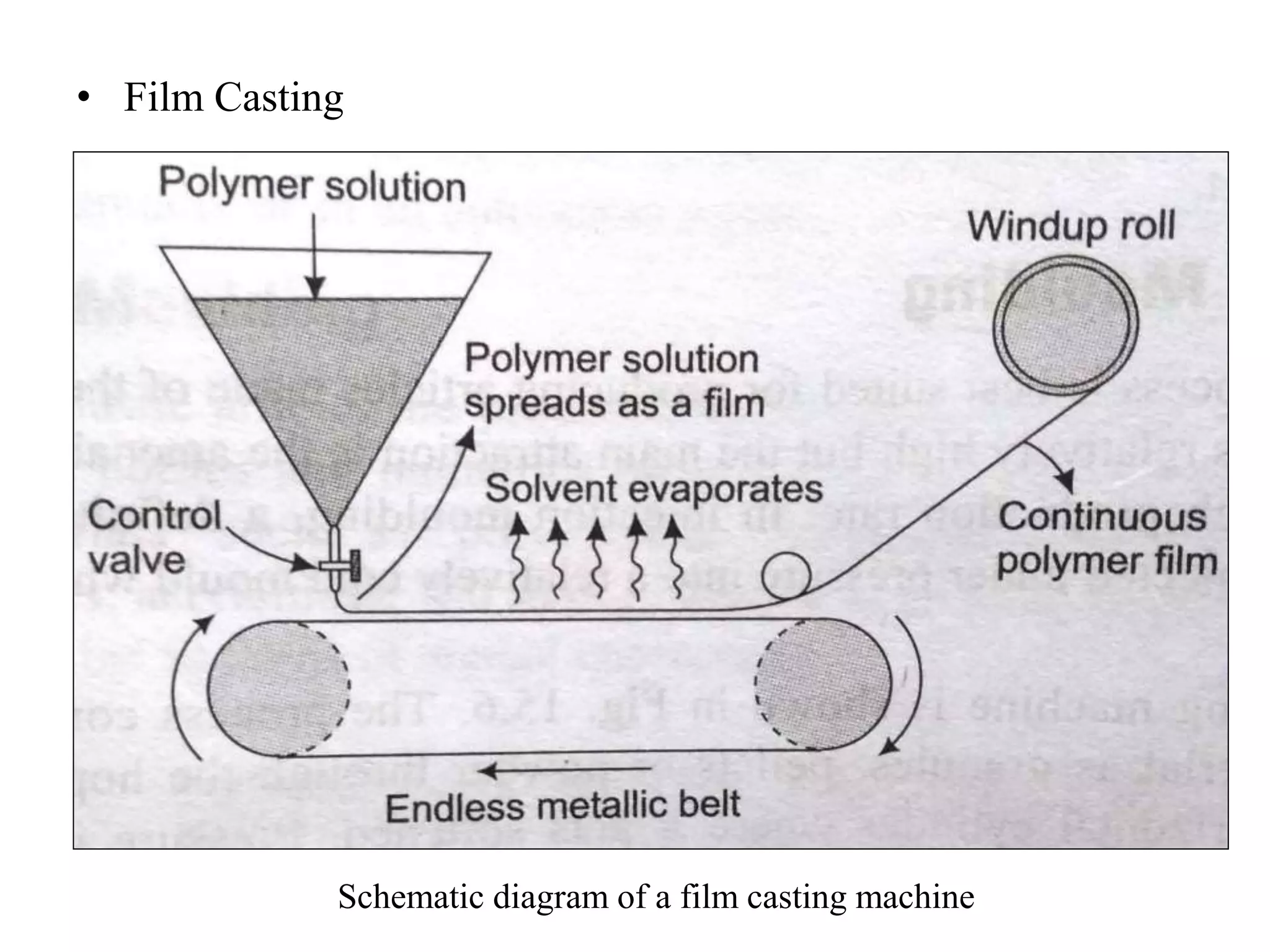 Polymer a brief introduction | PPTX