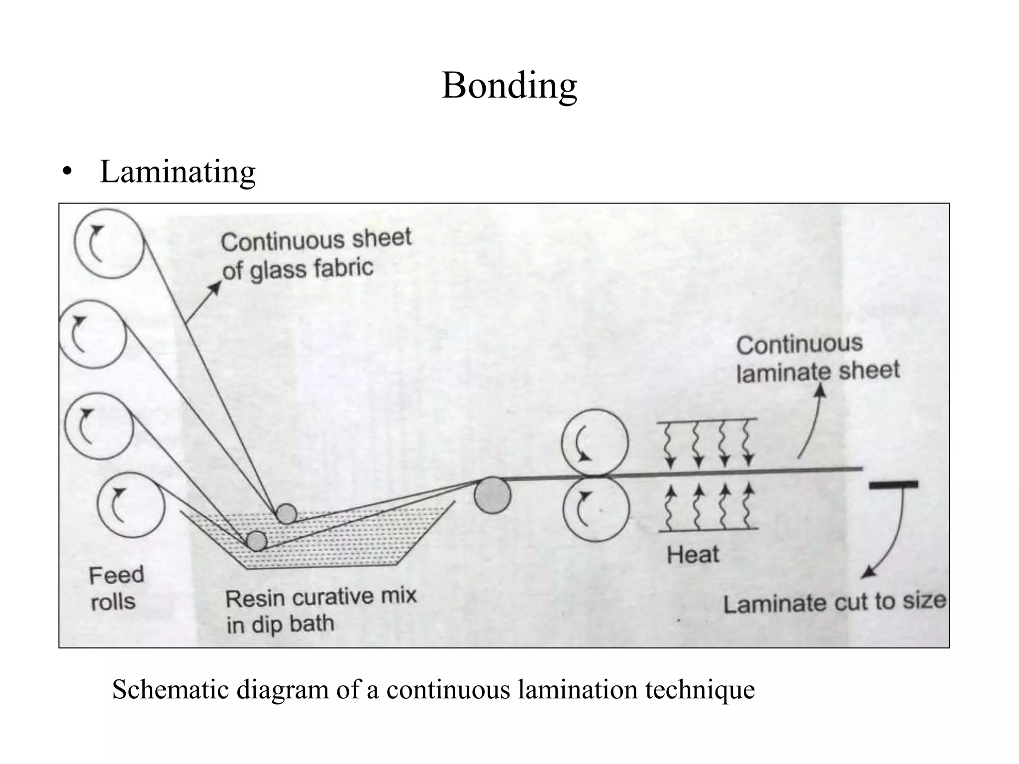 Polymer a brief introduction | PPTX