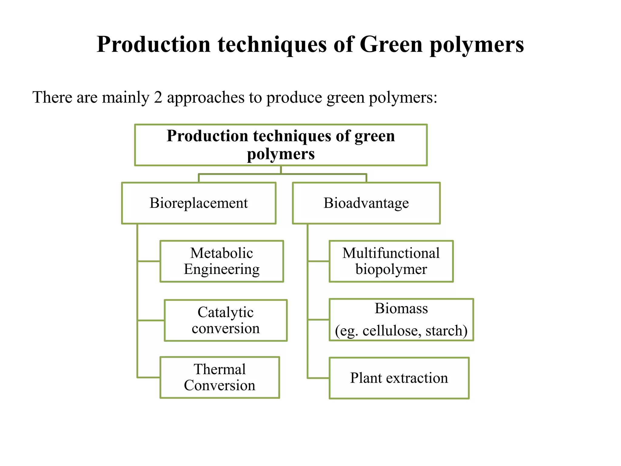 Polymer a brief introduction | PPTX