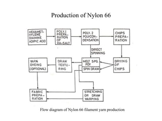 Polymer a brief introduction | PPTX