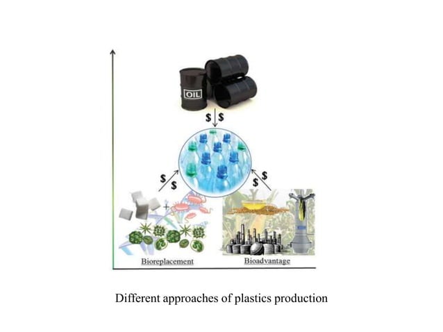 Polymer a brief introduction | PPTX