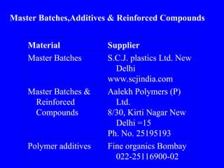 Additives for polymer: plasticizer, filler, lubricant | PPT