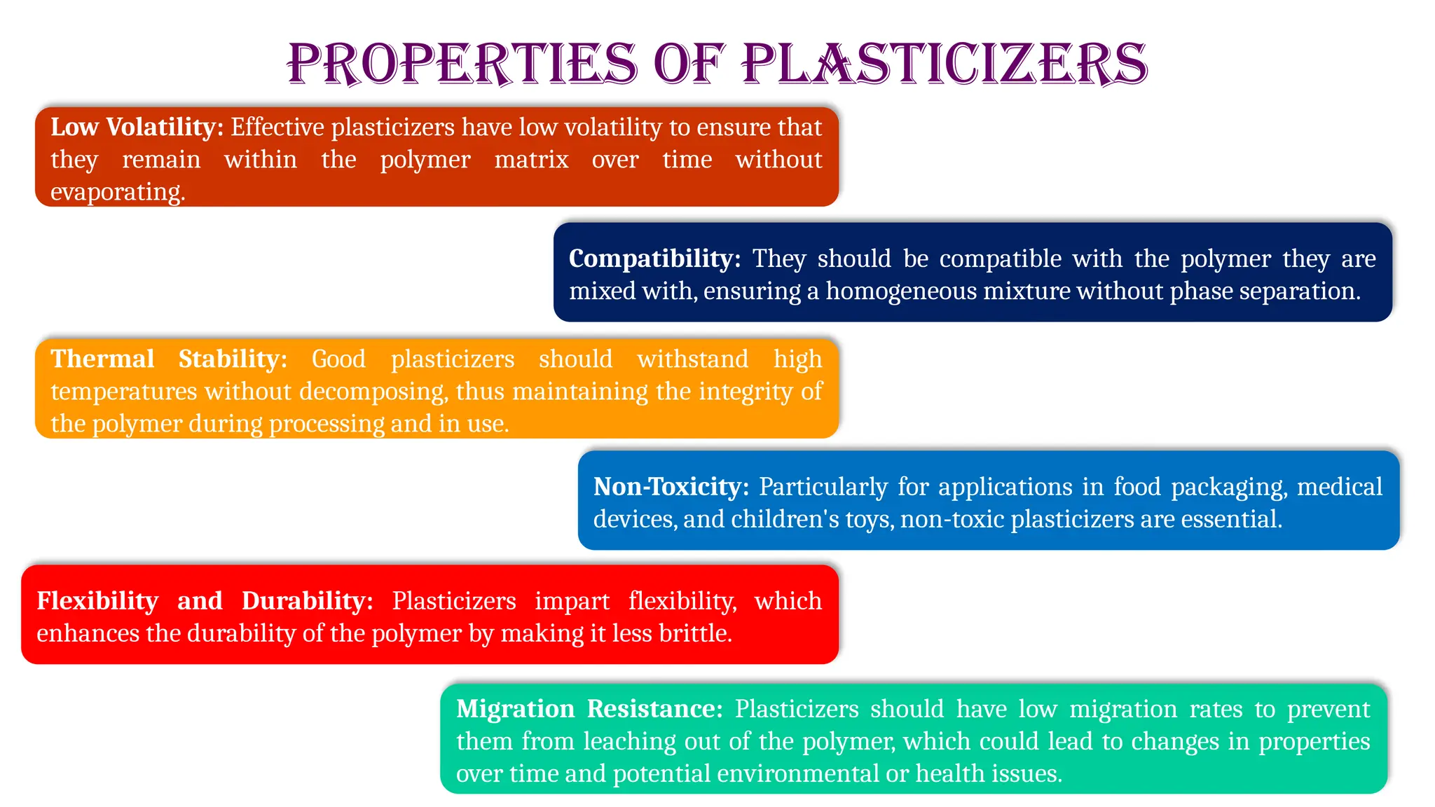 Polymer Additives for BSc Polymer Chemistry | PPTX | Chemistry | Science