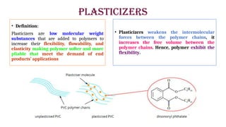 Polymer Additives for BSc Polymer Chemistry | PPTX | Chemistry | Science
