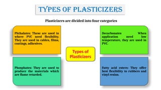 Polymer Additives for BSc Polymer Chemistry | PPTX