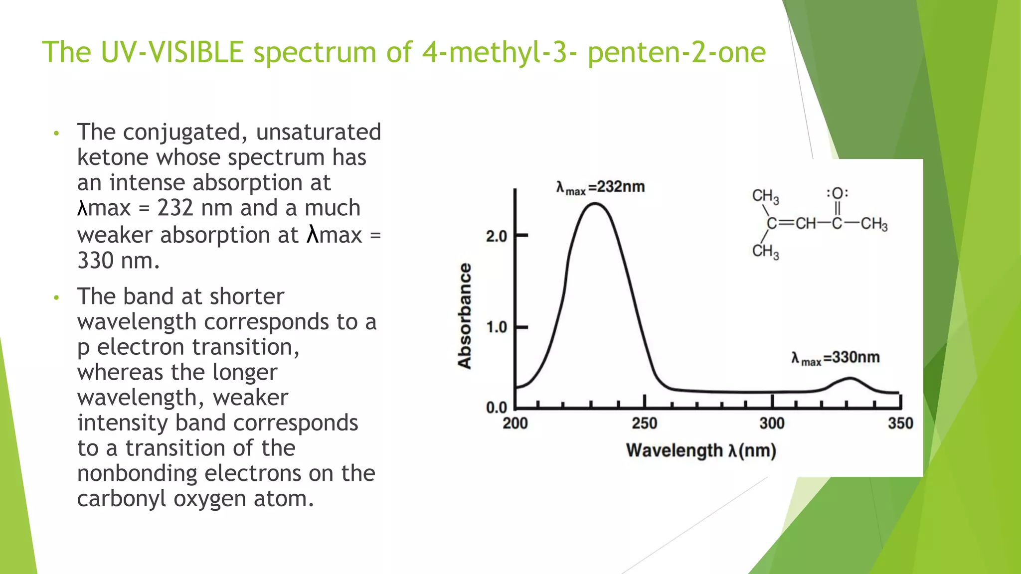 Polymer analysis by spectral methods | PPTX | Chemistry | Science