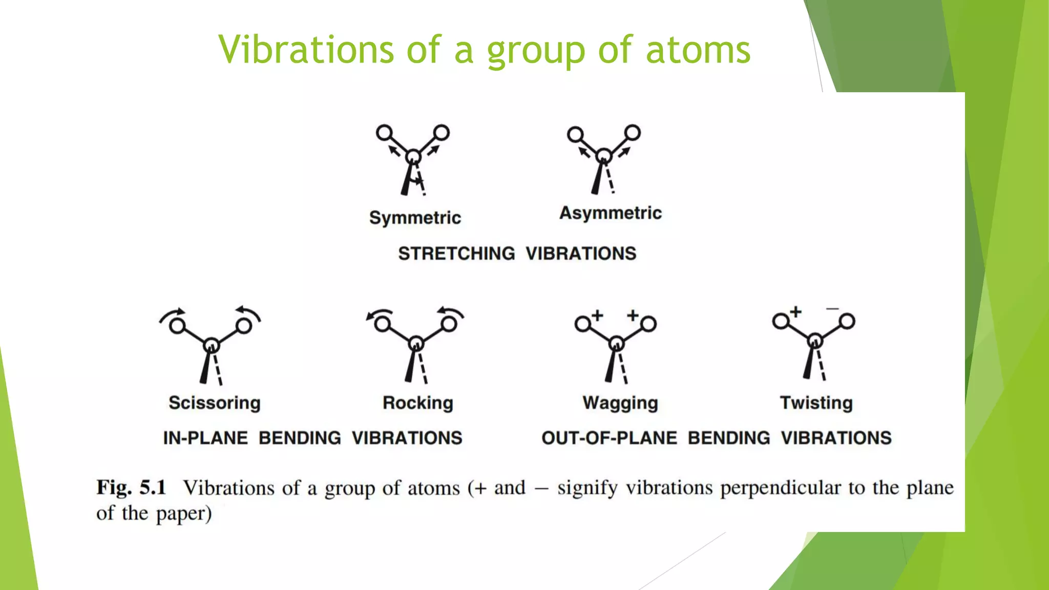 Polymer analysis by spectral methods | PPTX | Chemistry | Science