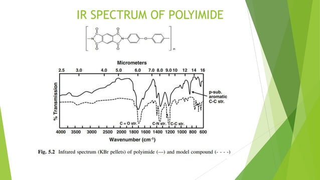 Polymer analysis by spectral methods | PPTX | Chemistry | Science