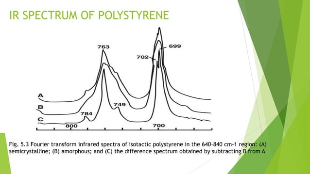 Polymer analysis by spectral methods | PPTX | Chemistry | Science