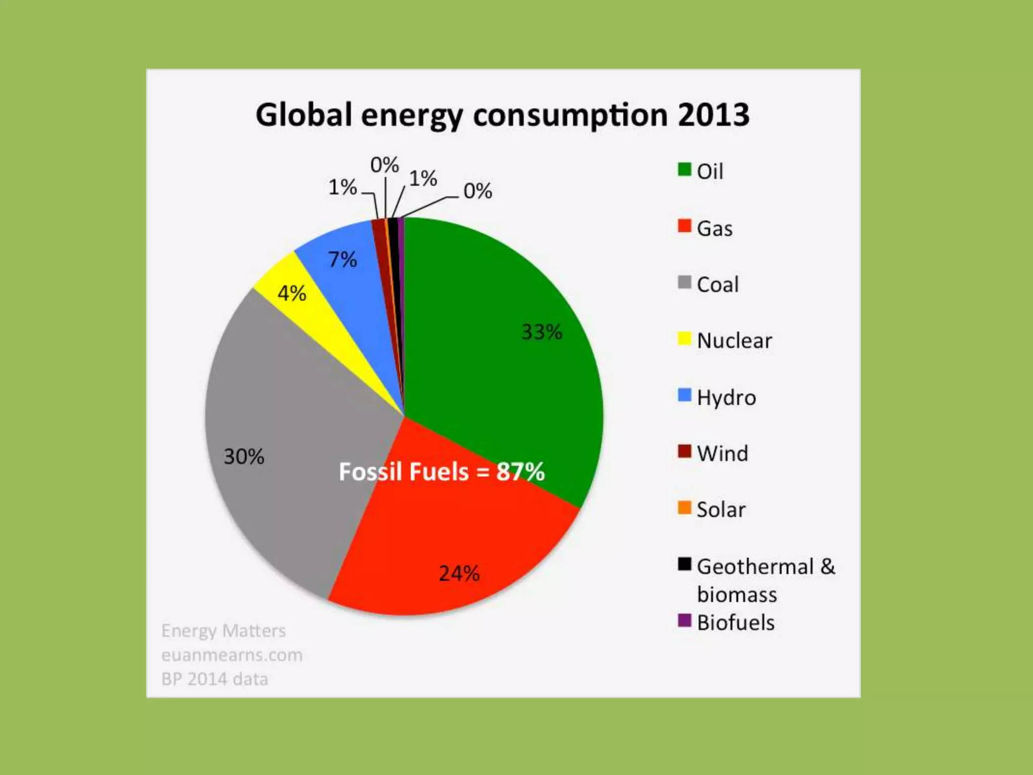 Polymer and Environment -LCA (Group 6) | PPTX
