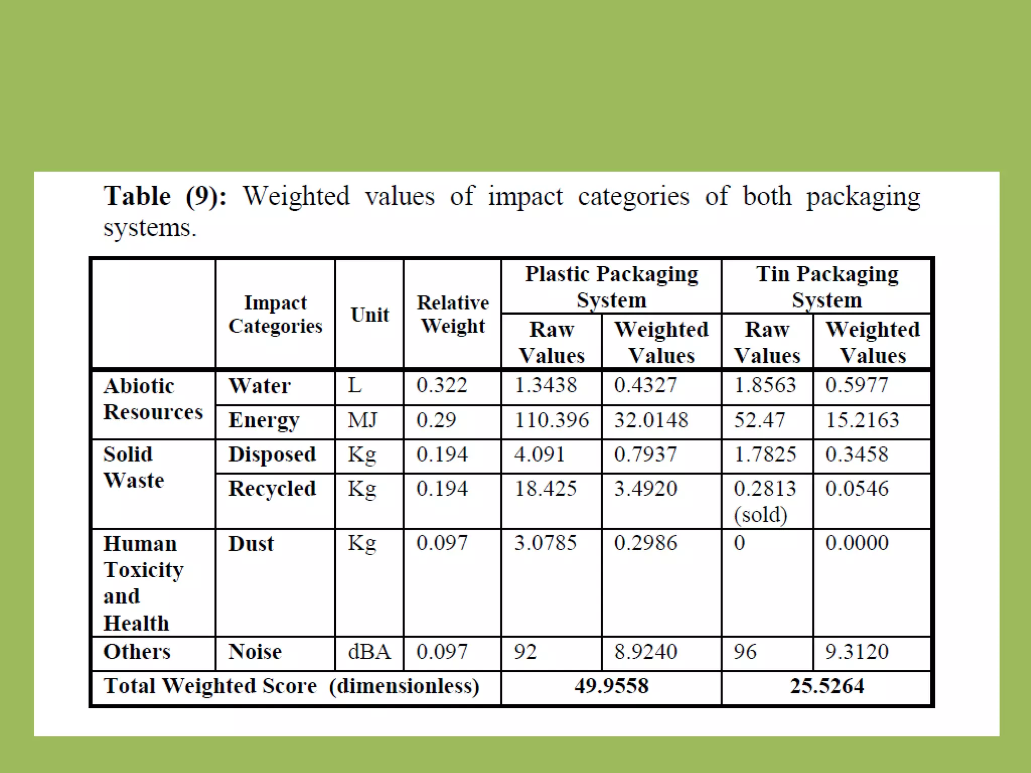 Polymer and Environment -LCA (Group 6) | PPTX
