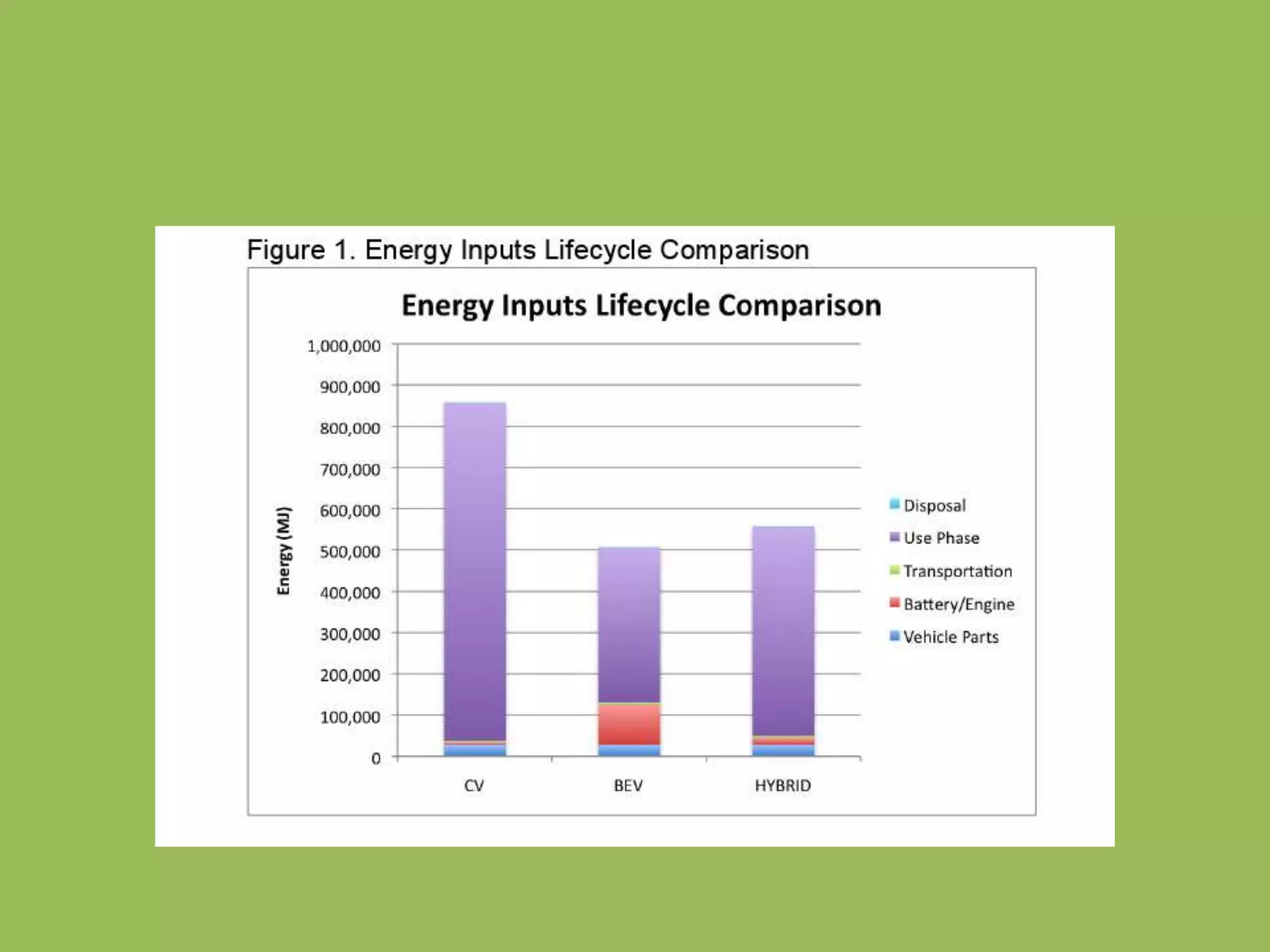 Polymer and Environment -LCA (Group 6) | PPTX
