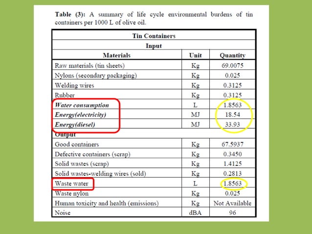Polymer and Environment -LCA (Group 6) | PPTX | Environment | Science