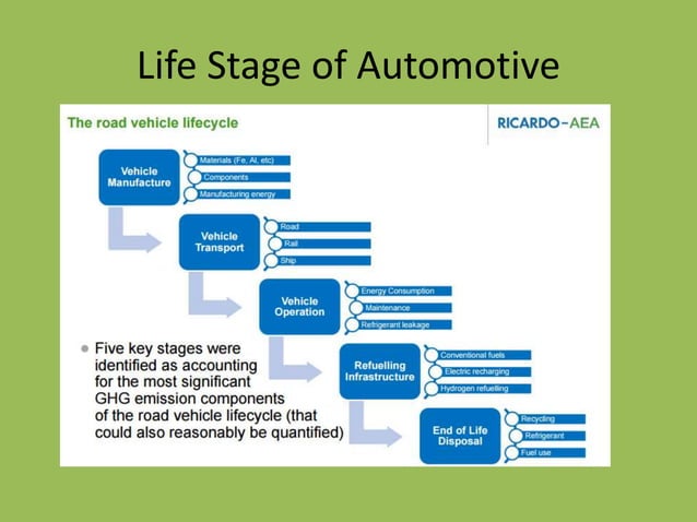 Polymer and Environment -LCA (Group 6) | PPTX | Environment | Science