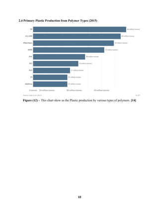 Polymer and polymer synthesis | PDF