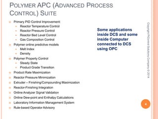 Polymer APC | PDF