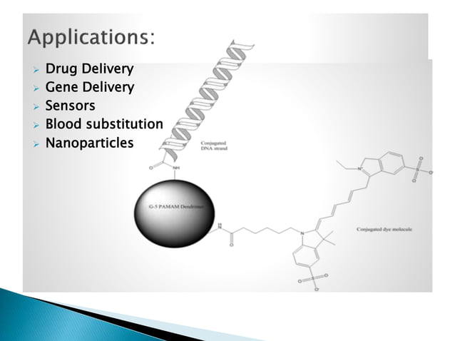 Polymer architecture | PPTX | Chemistry | Science