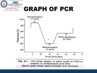 Polymerase chain reaction | PPTX