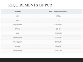 Polymerase Chain Reaction | PPTX