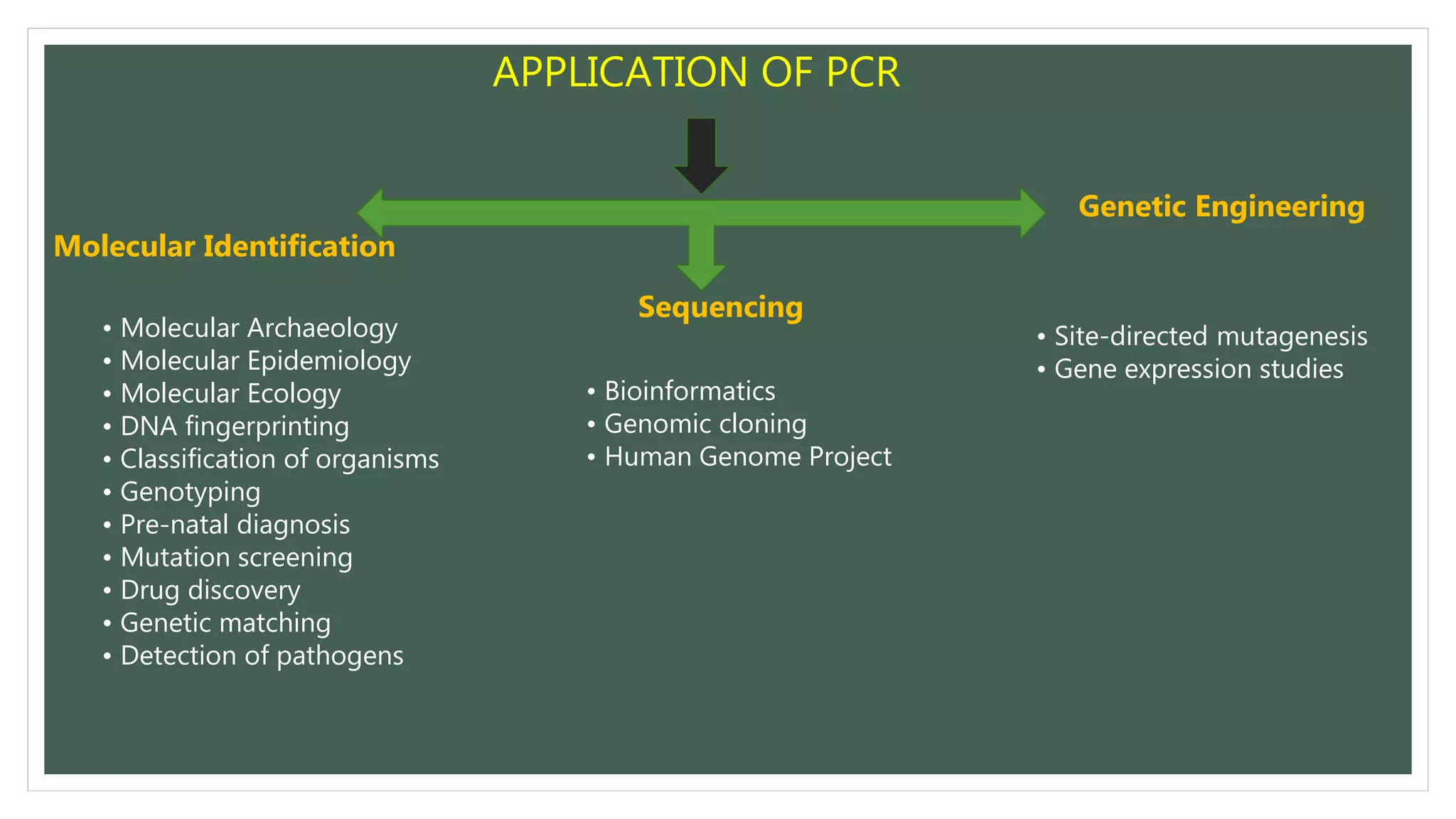 Polymerase chain reaction (pcr) | PPTX
