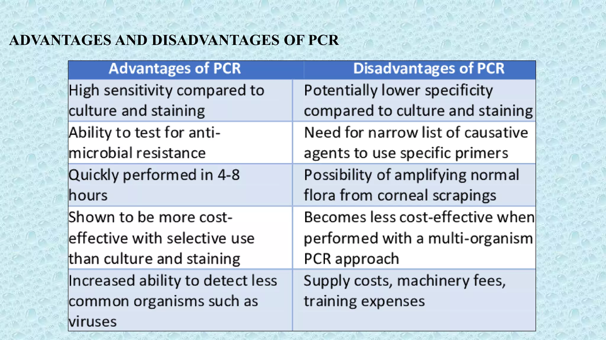 Polymerase Chain Reaction(PCR) Likhith K | PPTX