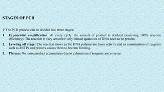 Polymerase Chain Reaction(PCR) Likhith K | PPTX