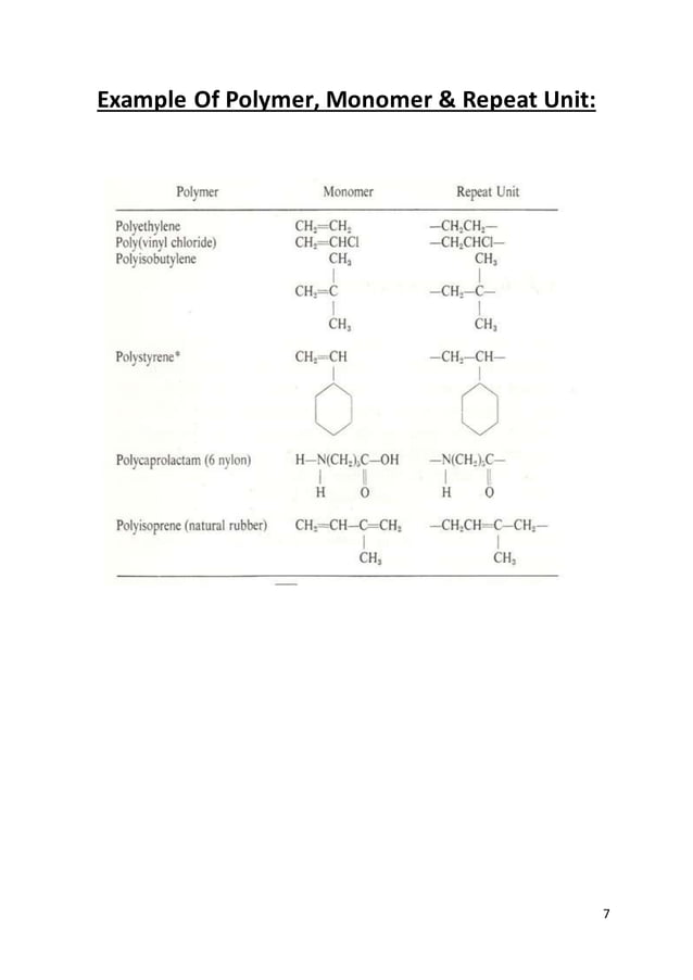 Polymer Reaction Technique | PDF