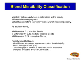 Polymer Blends. Miscibility and compatilizerppt | PPT