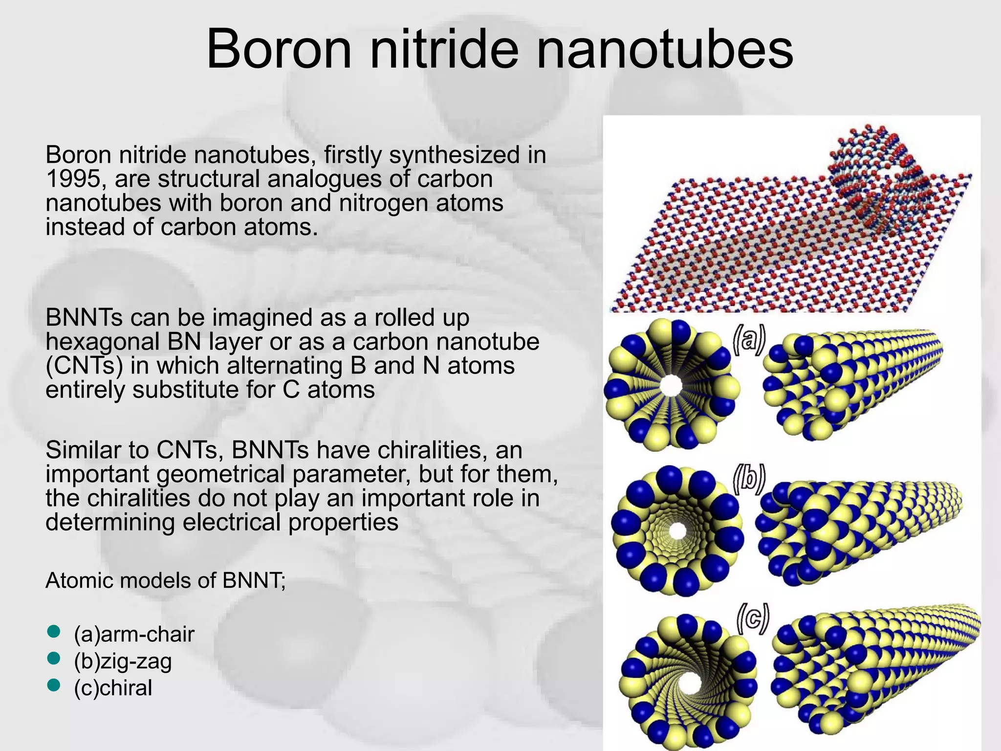 Polymer/Boron Nitride Nanotube (BNNTs) Nanocomposites | PPT