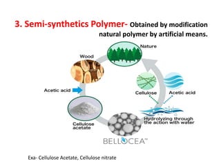Polymer chemistry BSc. SEM VI.pptx
