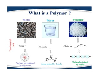 Polymer chemistry BSc. SEM VI.pptx