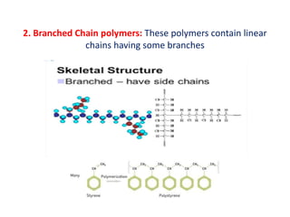 Polymer chemistry BSc. SEM VI.pptx