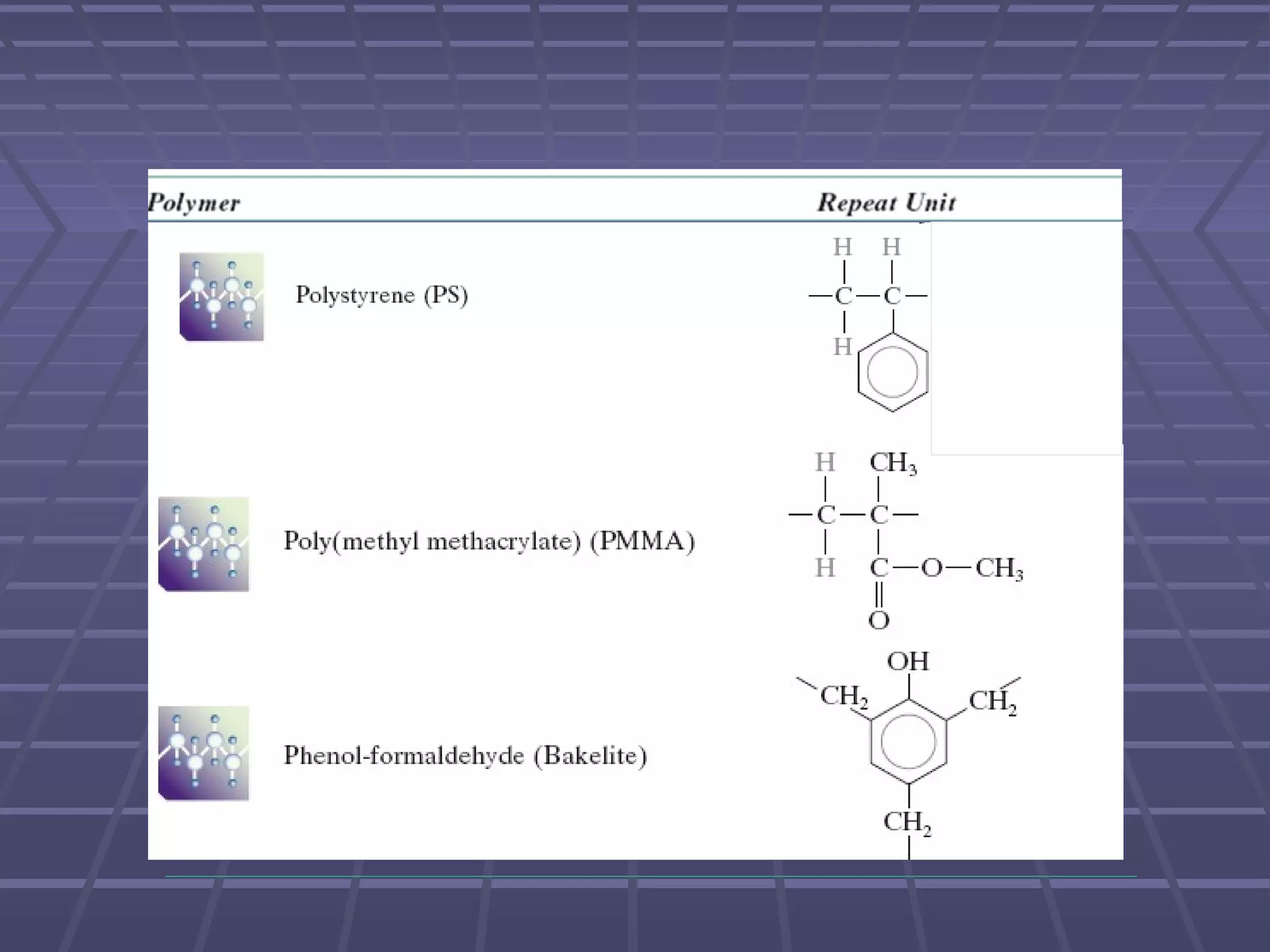 Polymer chemistry | PPT