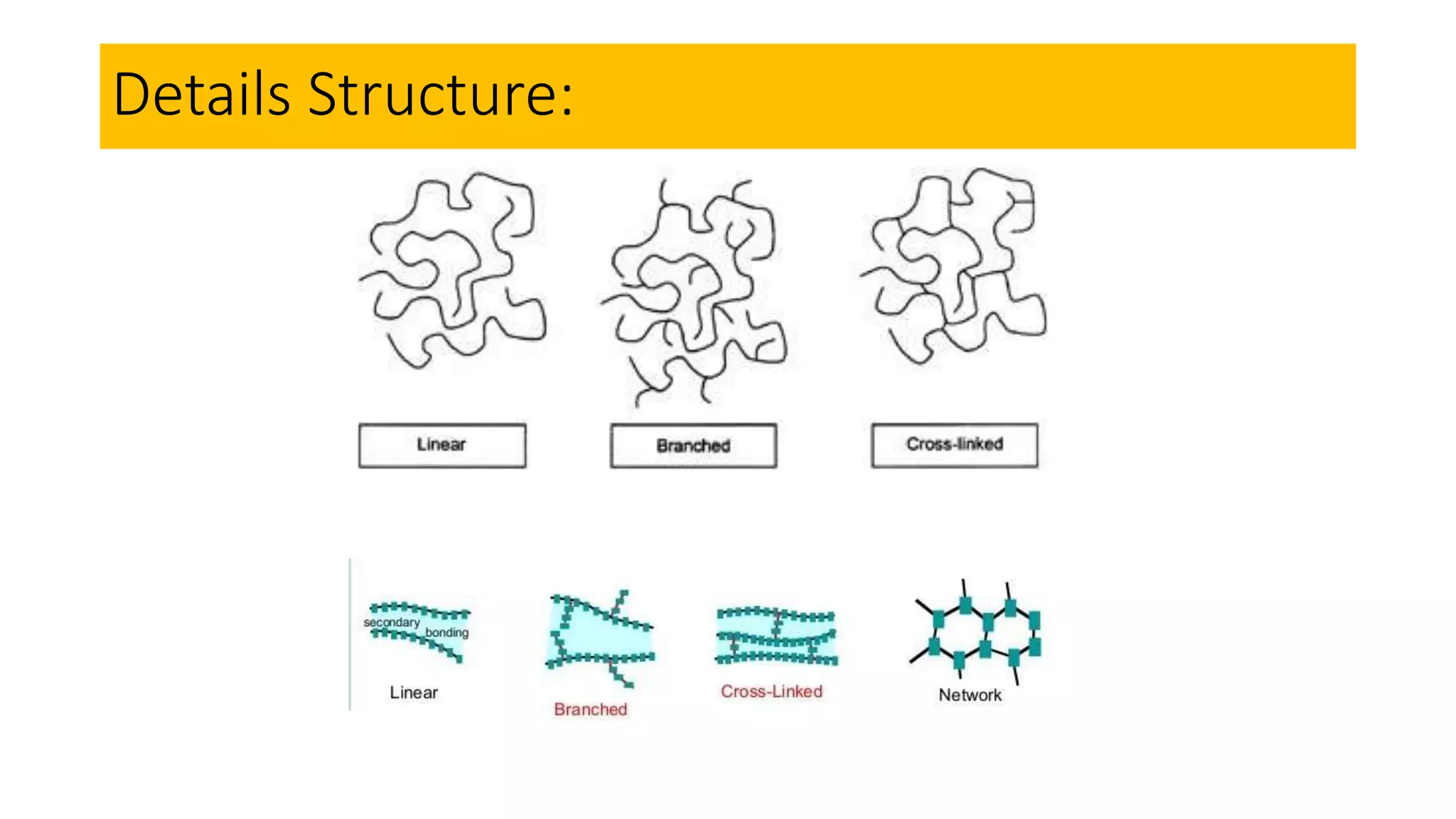 Fibers Forming Polymers and Polymer Structures | PPTX