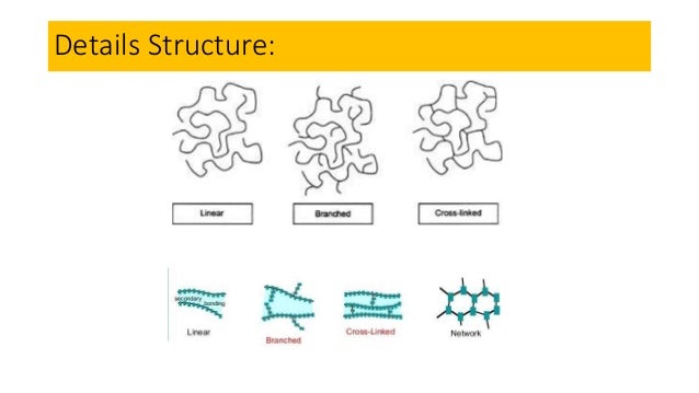 Fibers Forming Polymers and Polymer Structures