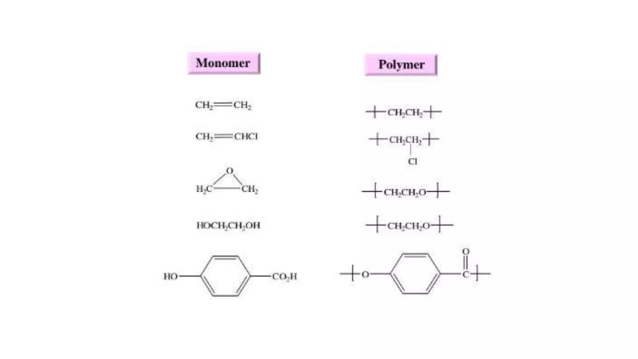 POLYMER CHEMISTRY.pptx