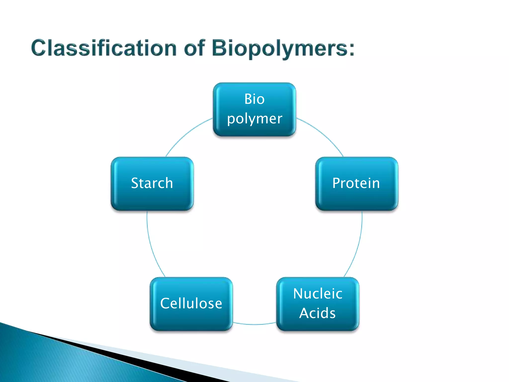 Polymer Chemistry In Bio Polymer | PPTX