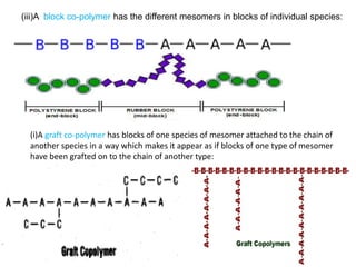 Polymer classification | PPTX