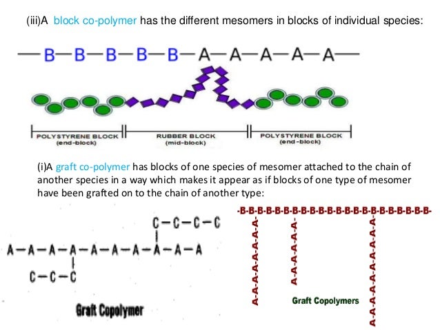 Polymer classification