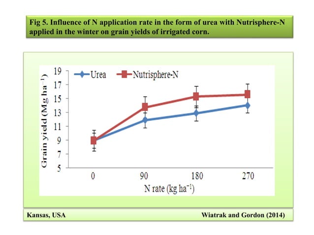 Polymer coated fertilizers an advance technique in nutrient management ...