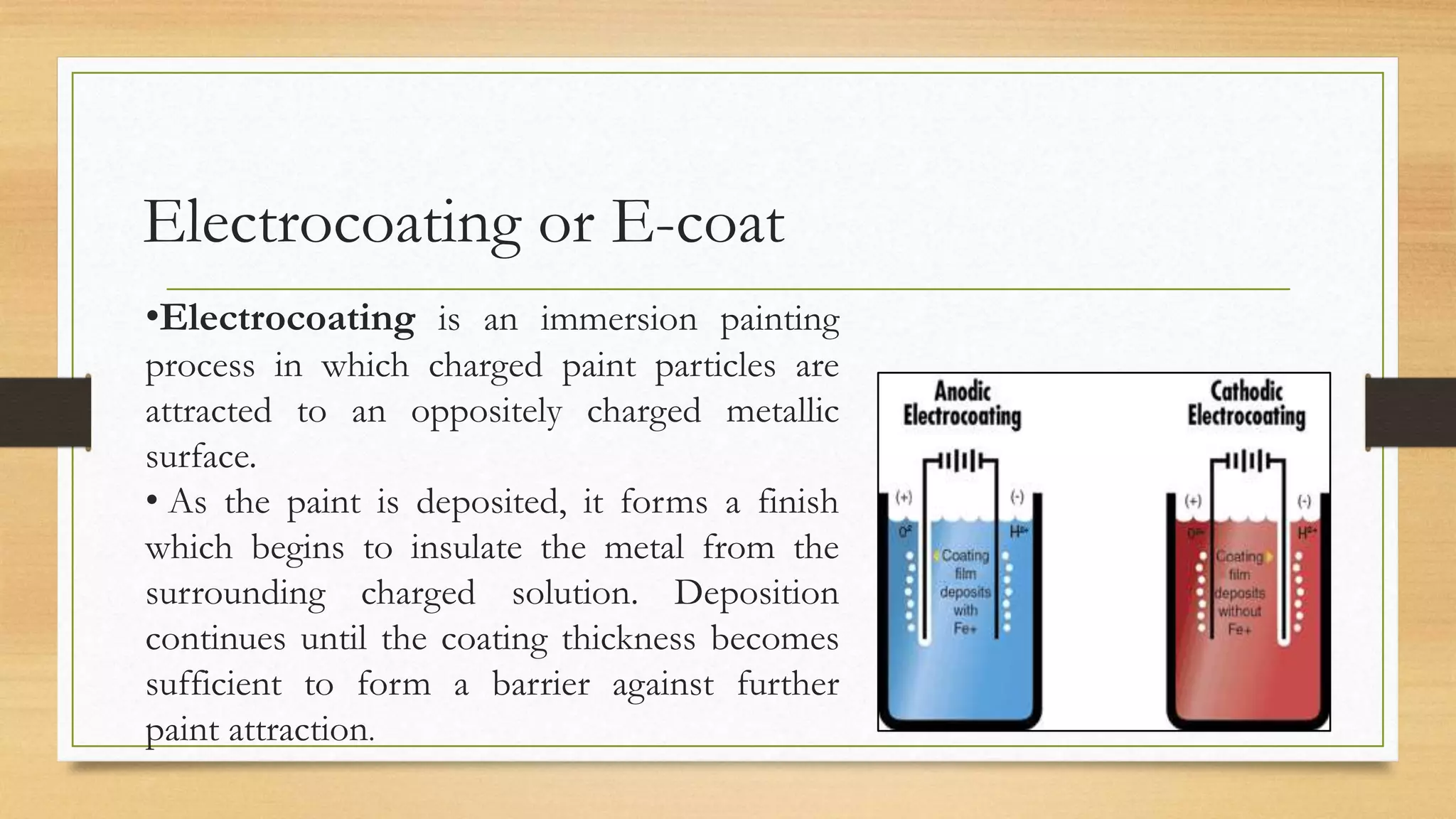 Polymer_Coating_Material_pptx.pptx