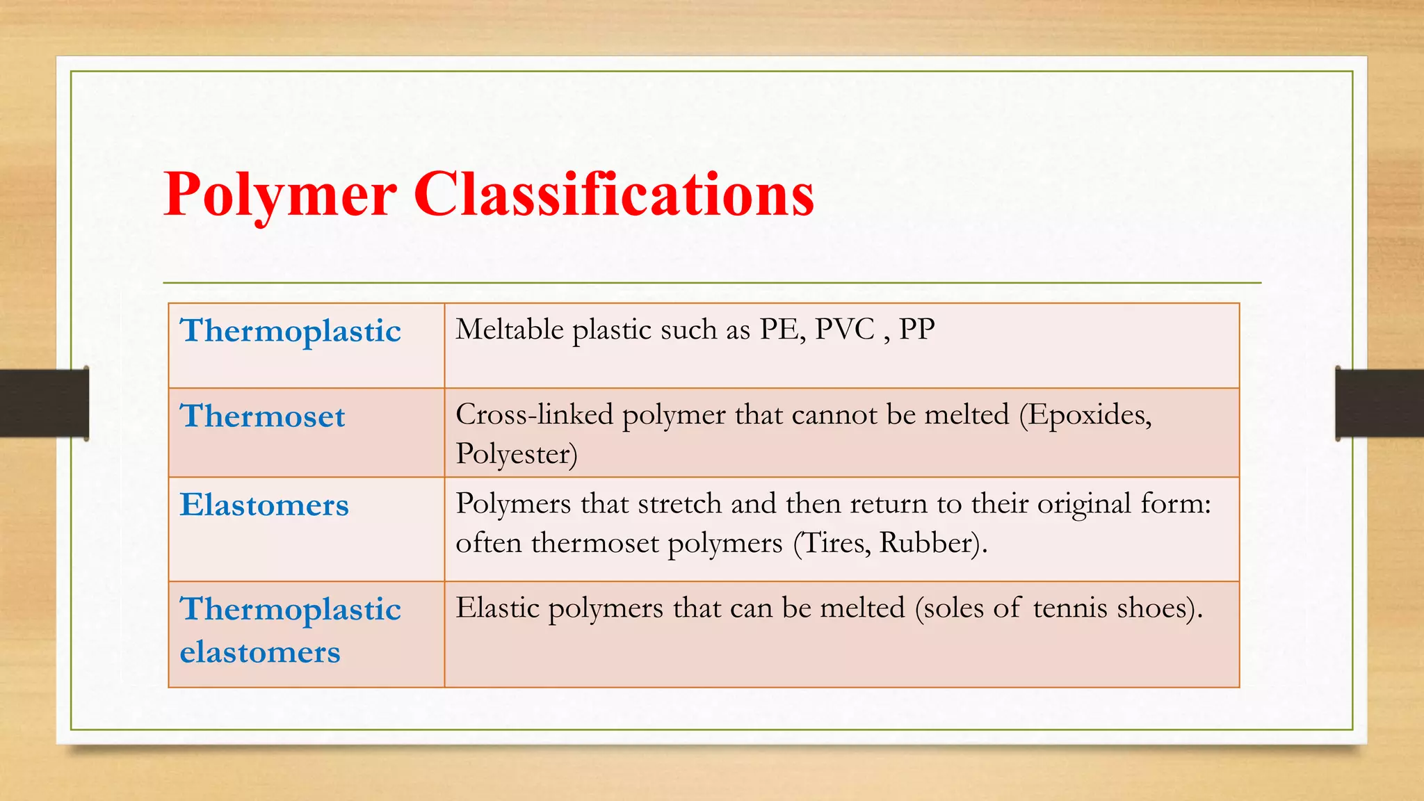 Polymer_Coating_Material_pptx.pptx