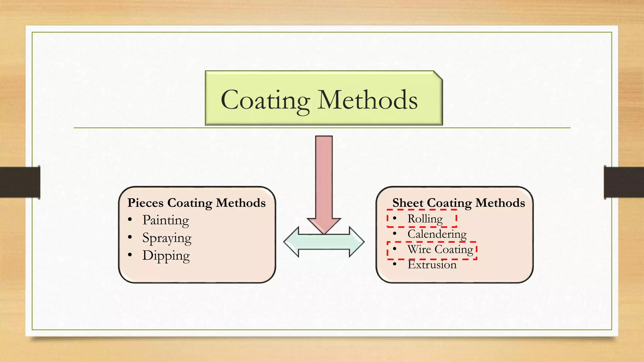 Polymer_Coating_Material_pptx.pptx