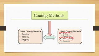 Polymer_Coating_Material_pptx.pptx