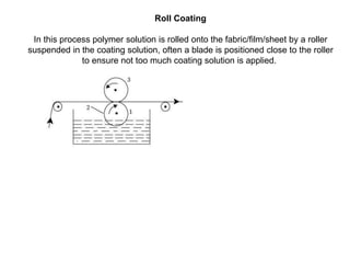 Polymer Coatings Lecture 1 - 2015.pptx